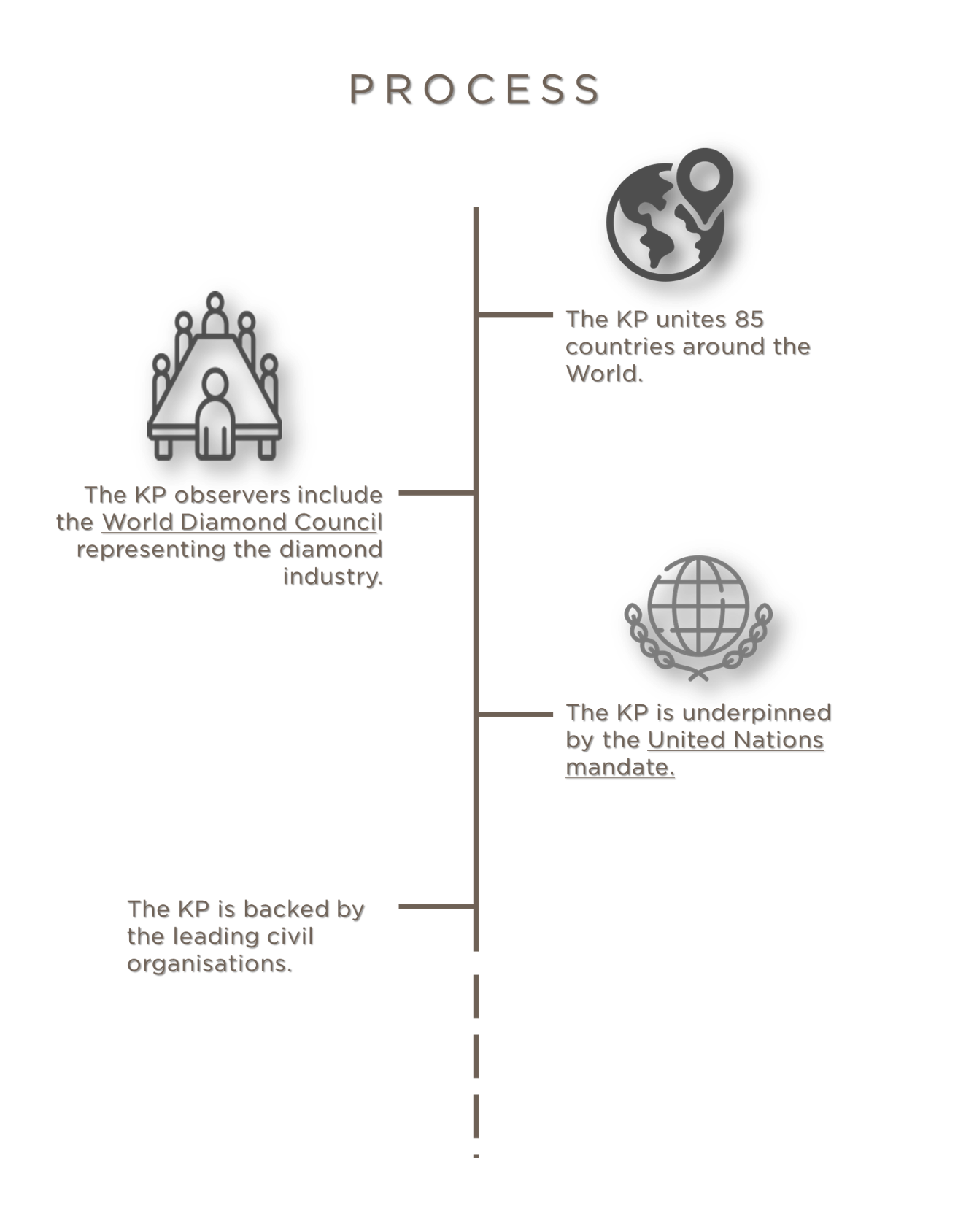The Kimberly Process – NAMDIA